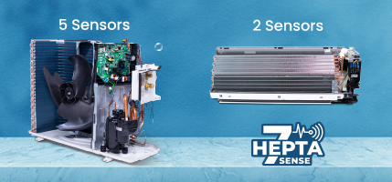 Daikin’s FTKR 1.8 Ton AC | Daikin India